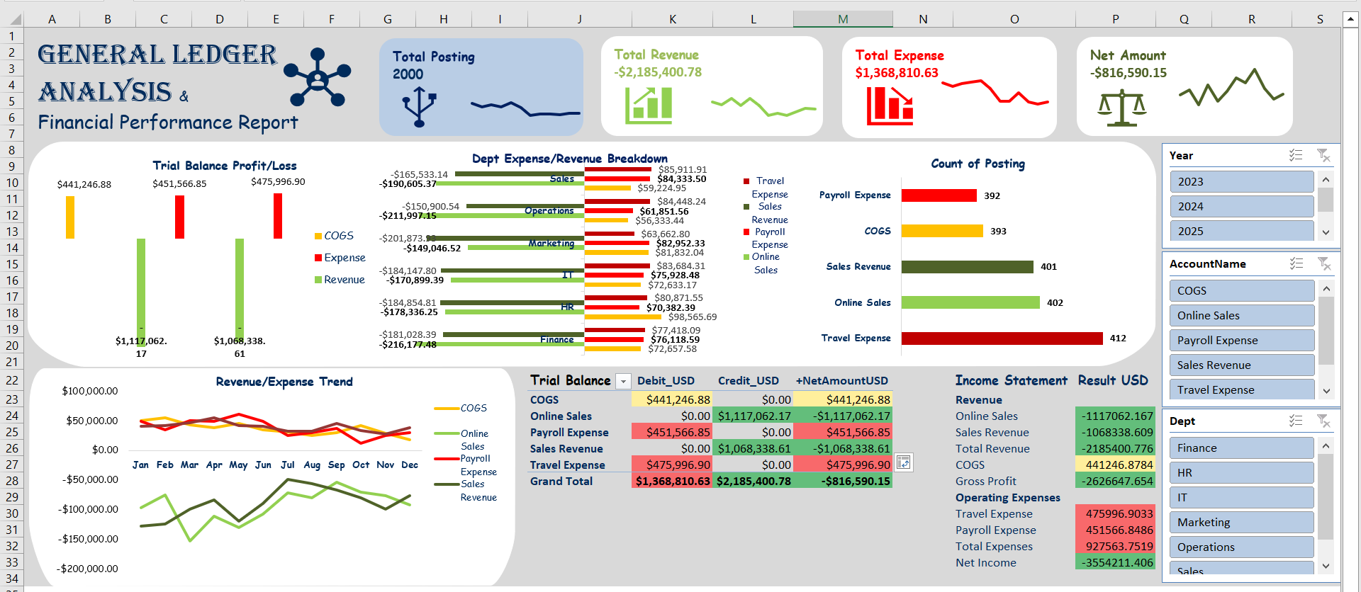 Okafor Sopuluchukwu.T | Data Analysis Portfolio