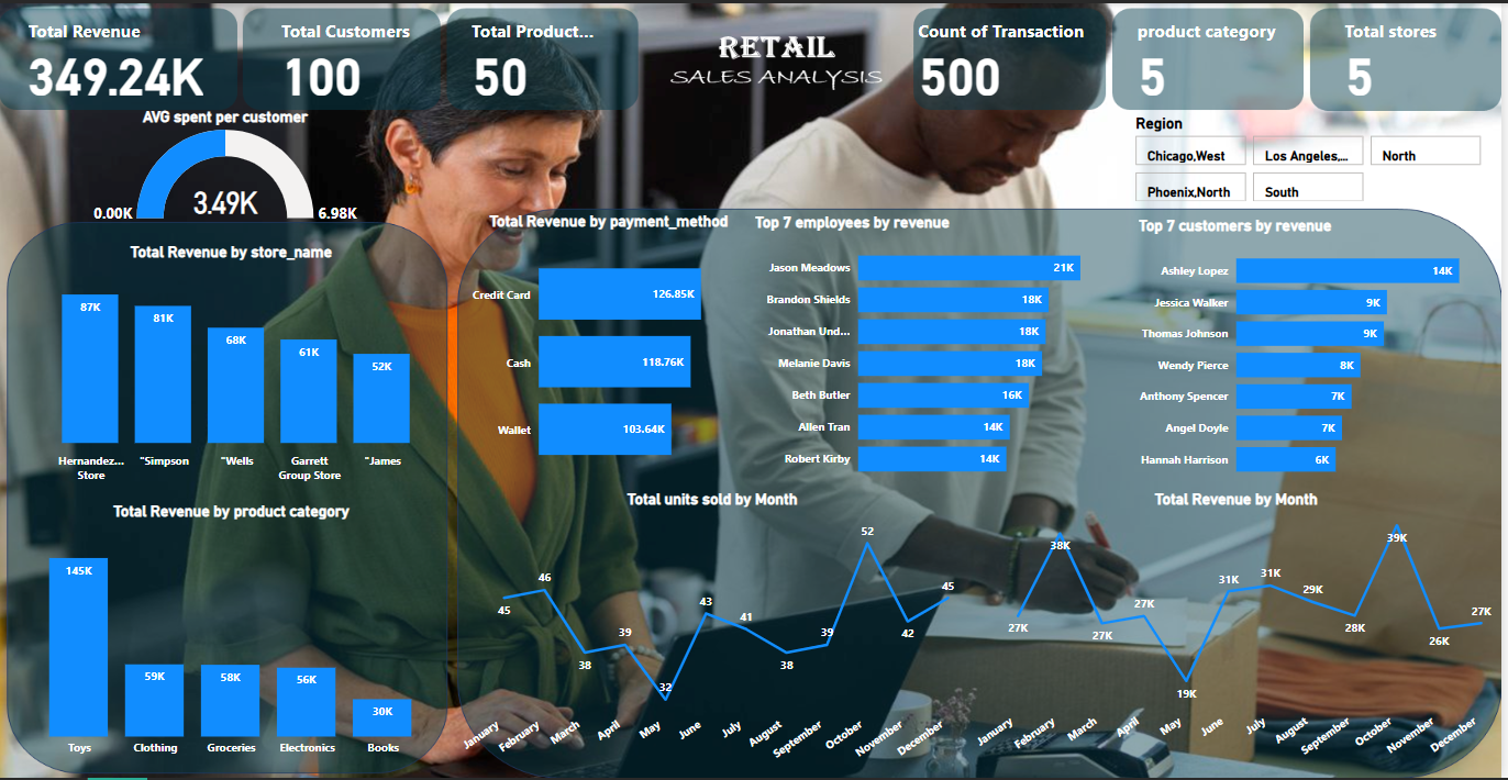 Okafor Sopuluchukwu.T | Data Analysis Portfolio